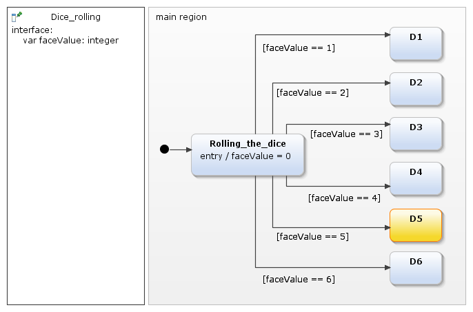 Rolling the dice – part 1: Calling Java methods from state machines